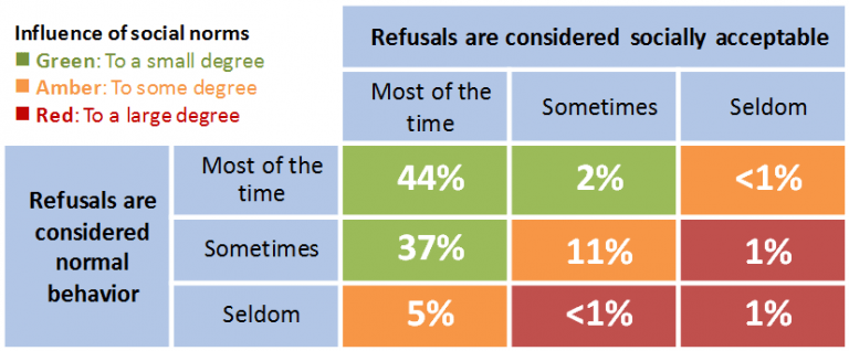 Measuring Social Norms – Rapid Asia Co., Ltd.